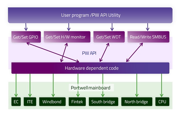 Portwell Announces Application-Focused RS4U Ready Solution System Series
